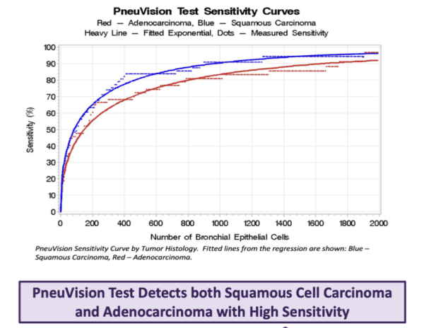 VisionGate Presents at the World Conference on Lung Cancer for 2023 in ...